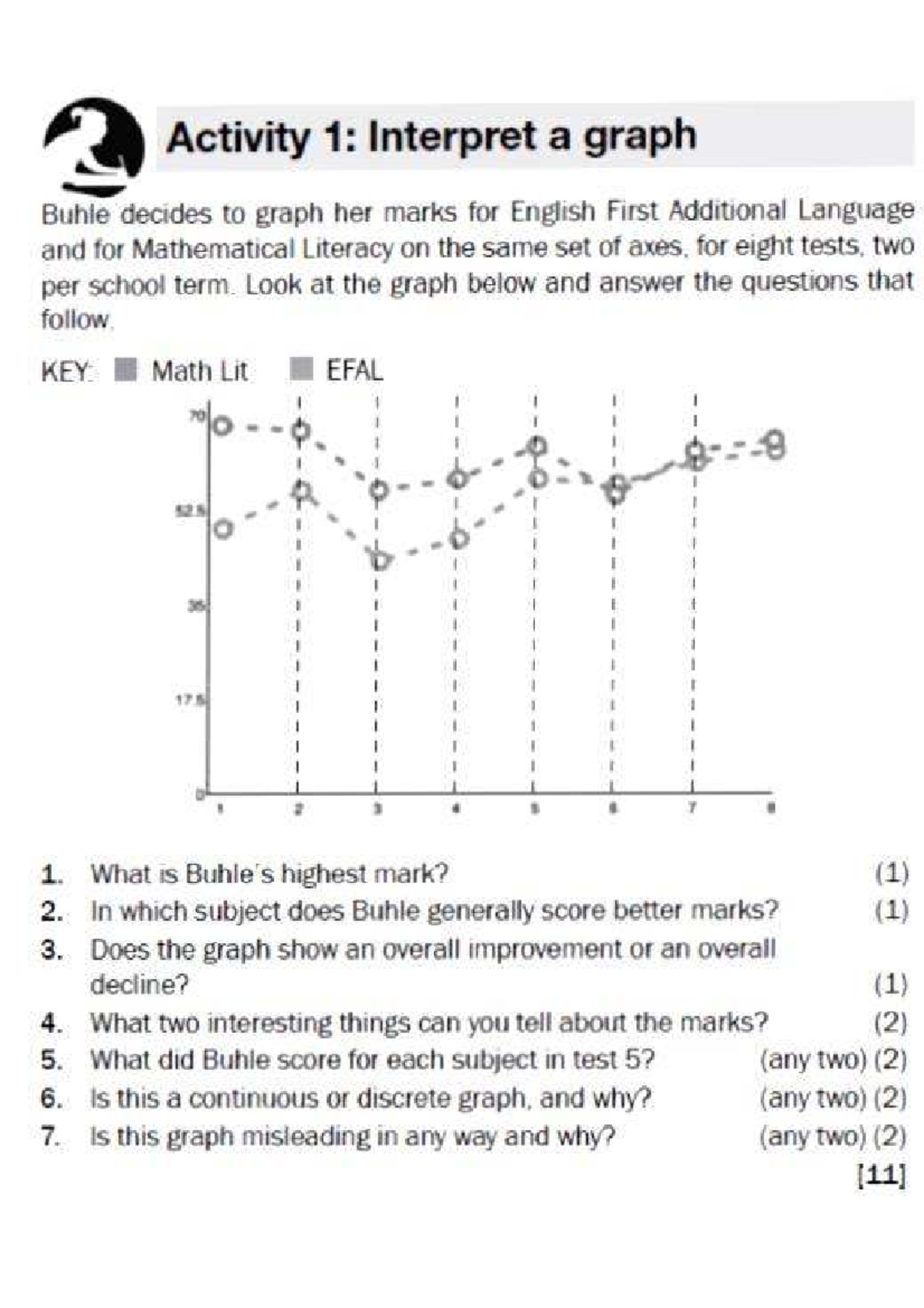 G12 Activity: Graph Interpretation of Buhle's Marks - Studocu