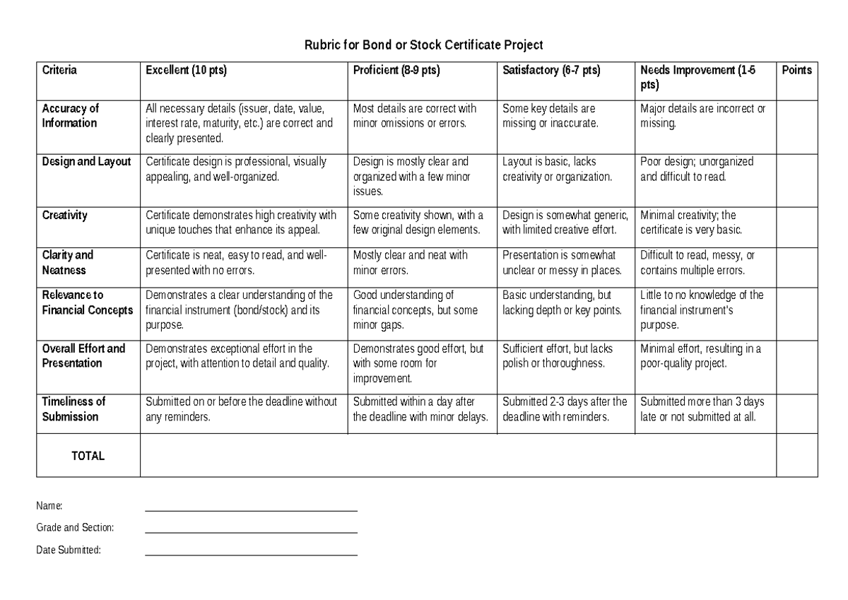 1ST Quarter PT Rubric for Bond or Stock Certificate Project - Rubric ...
