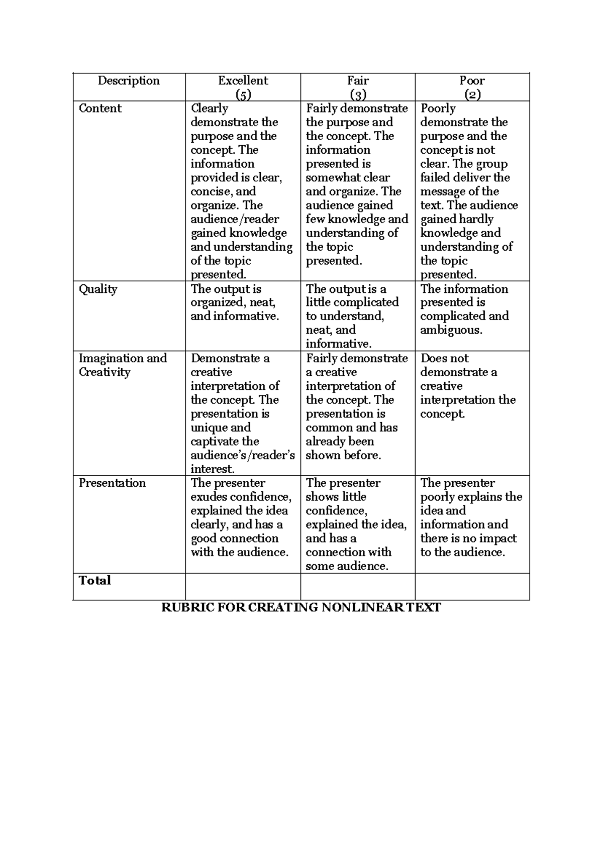 Rubric for Visual Presentation Evaluation (5-3-2 Scale) - Studocu
