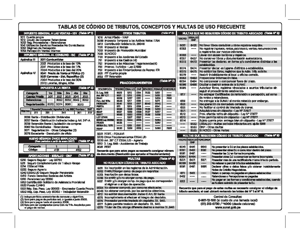 Código de Multas Tributarias: Tablas y Casos de Uso Frecuente - Studocu