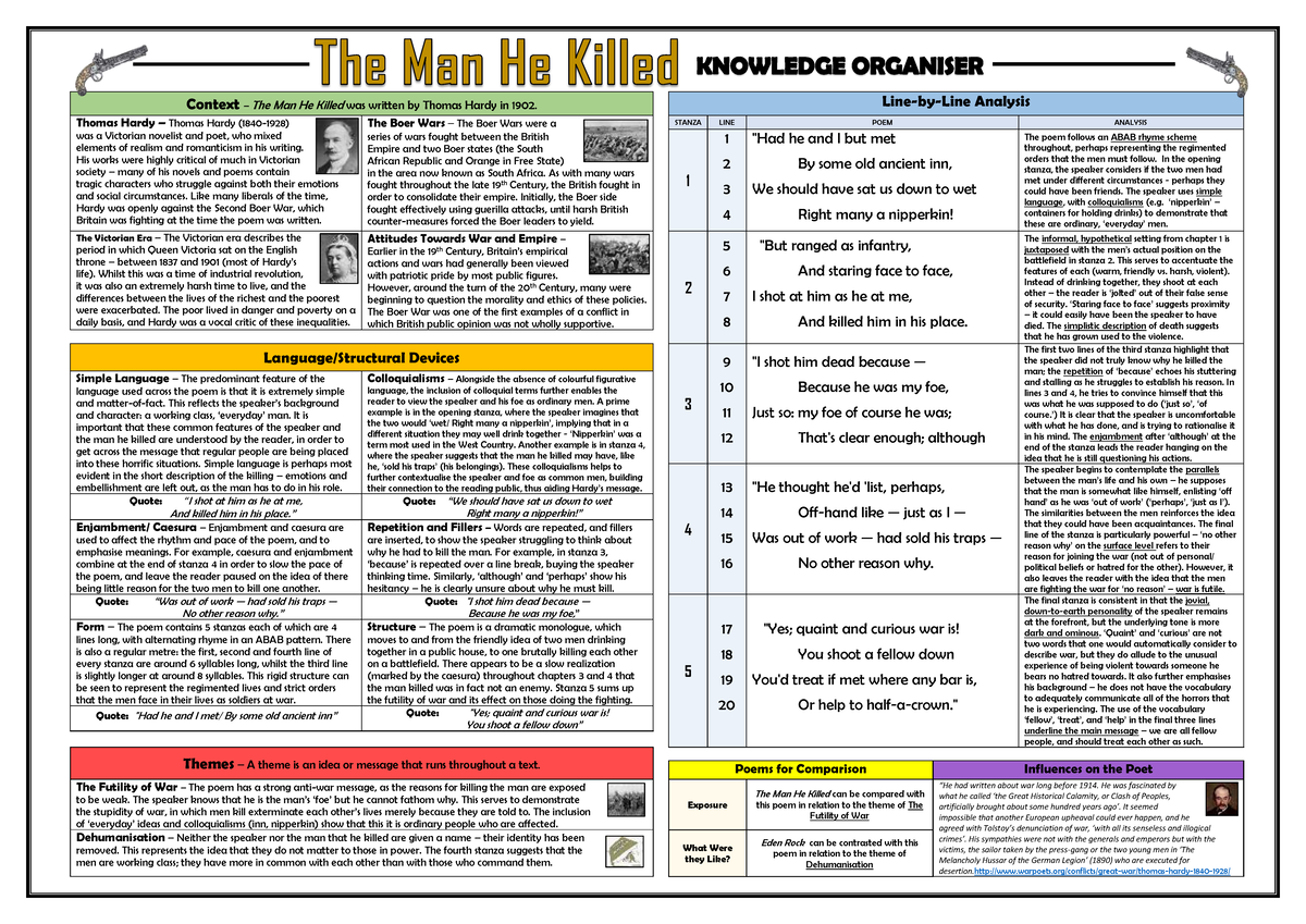 The Man He Killed (Thomas Hardy) - Comprehensive Poem Analysis Guide ...