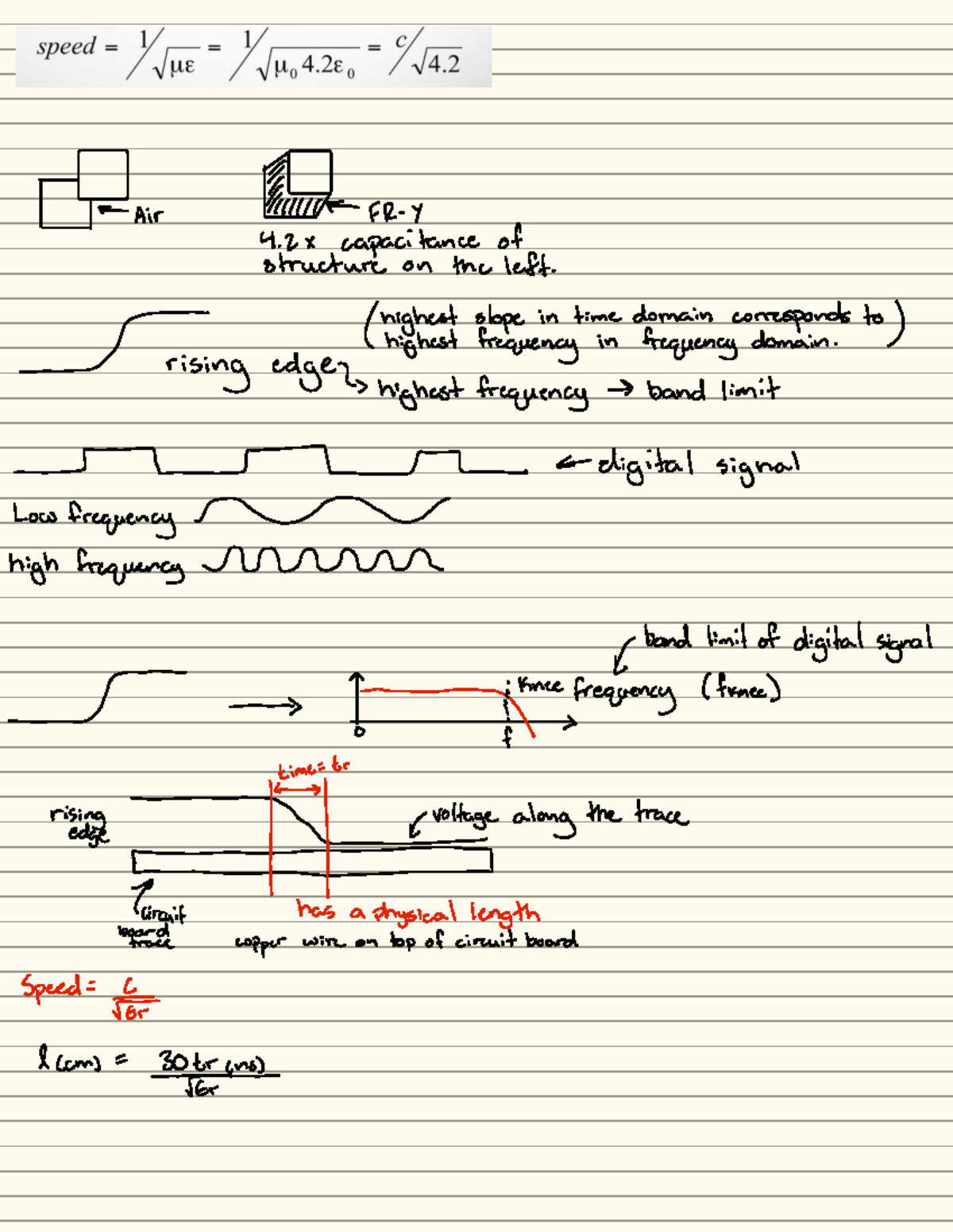 Chapter 1: Analyzing Rise Times and Frequency Limits in Digital Signals ...