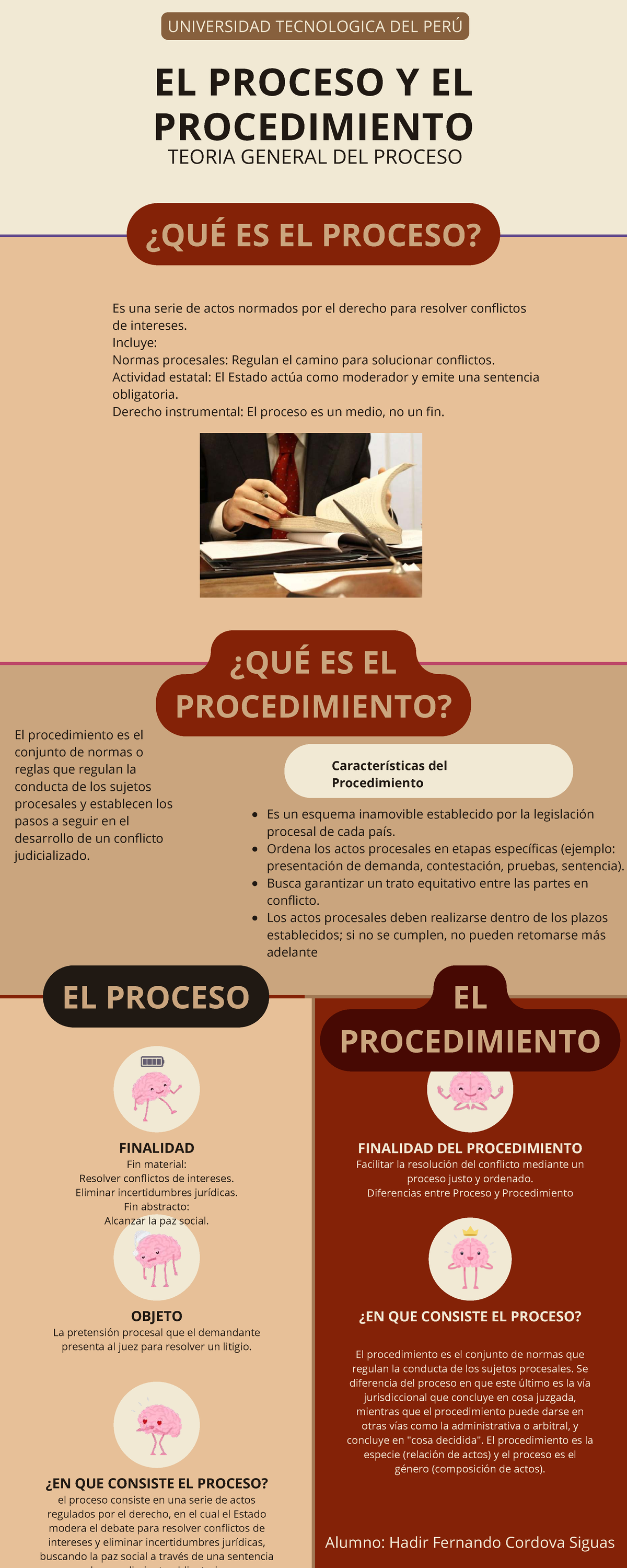 El proceso y el procedimiento - ¿QUÉ ES EL PROCESO? Es una serie de ...
