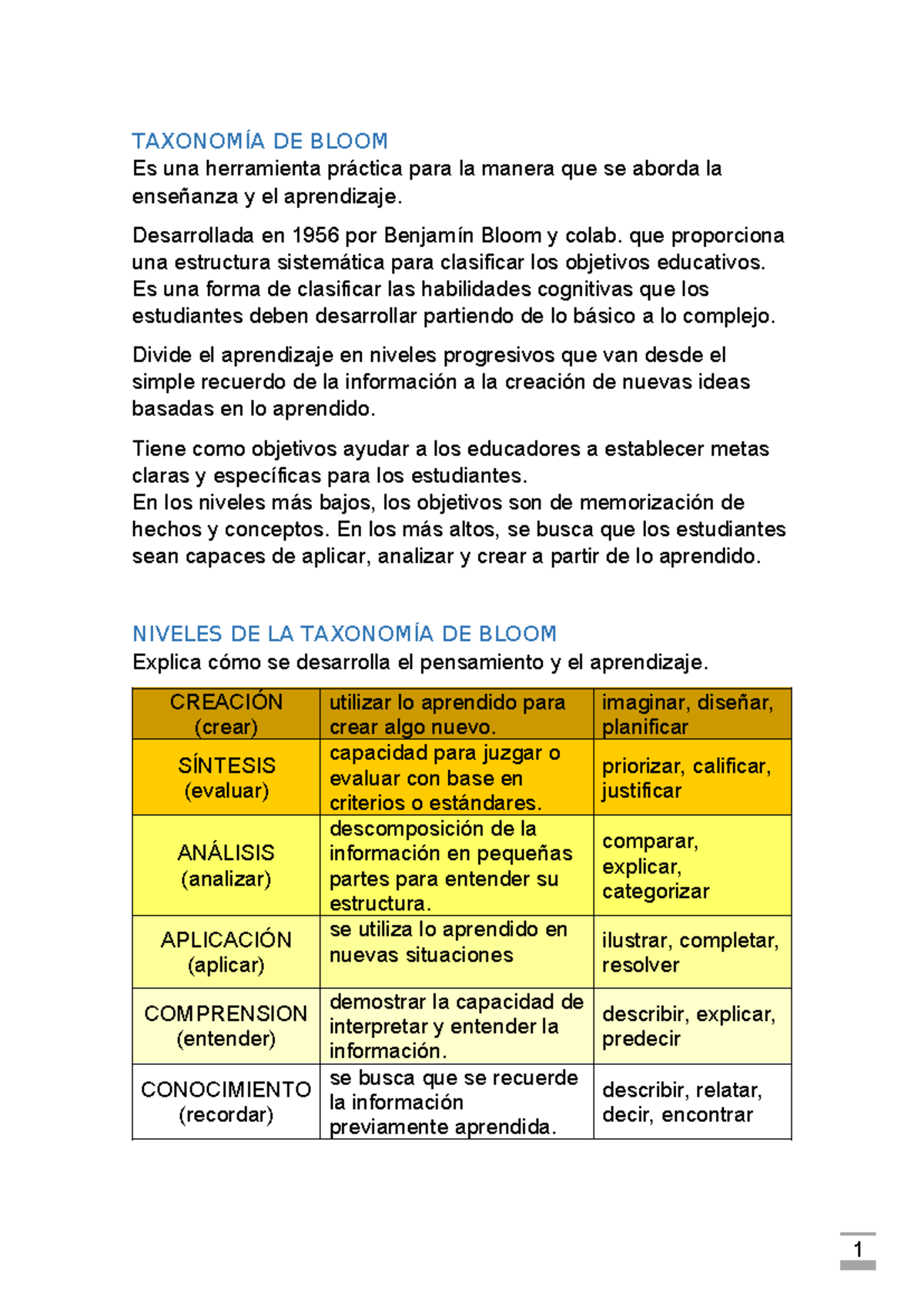 TAXONOMÍA DE BLOOM: Guía para Elaborar Tesis y Objetivos Educativos ...