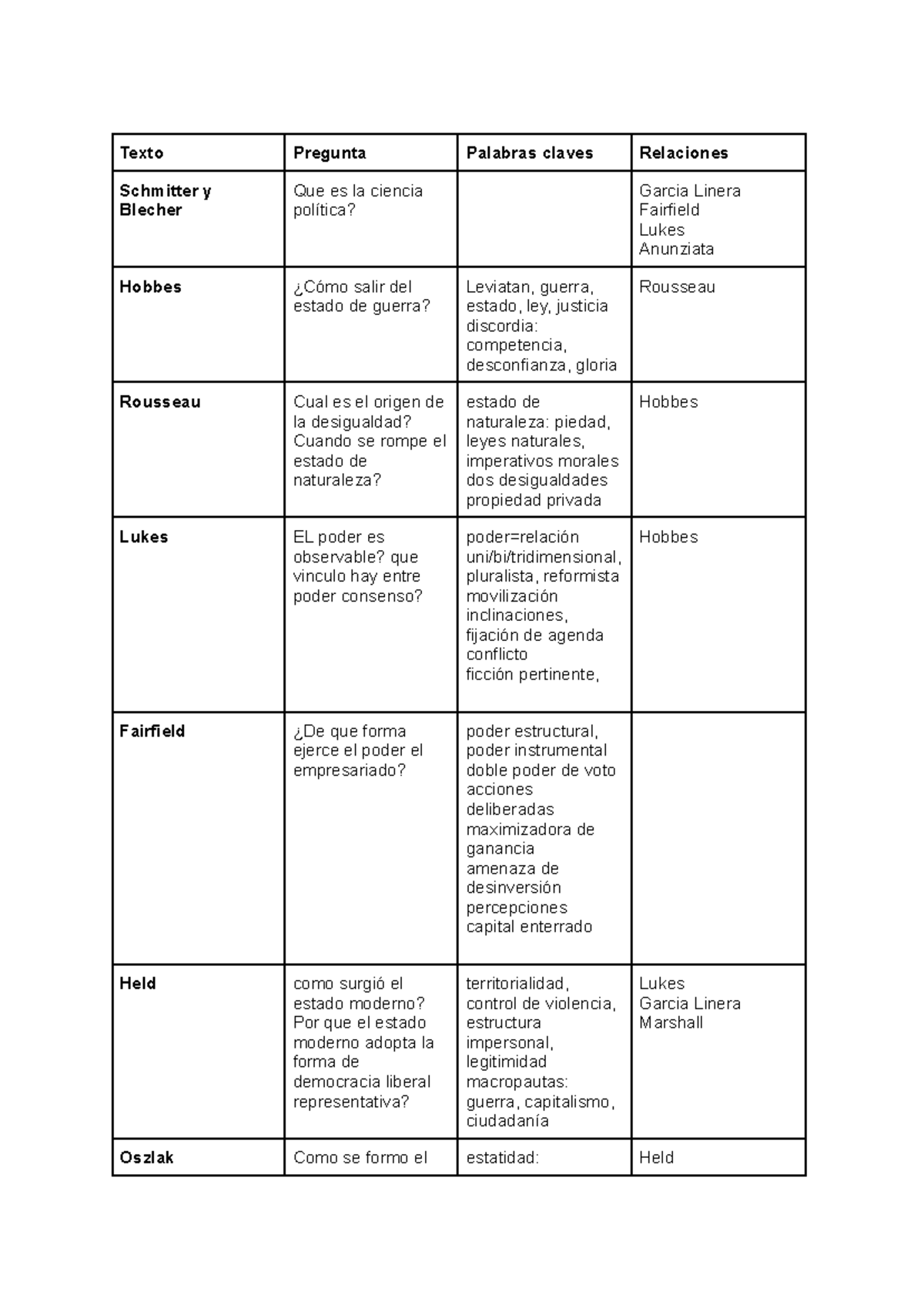 Guía de Preguntas de Ciencia Política: Análisis de Schmitter y Blecher ...