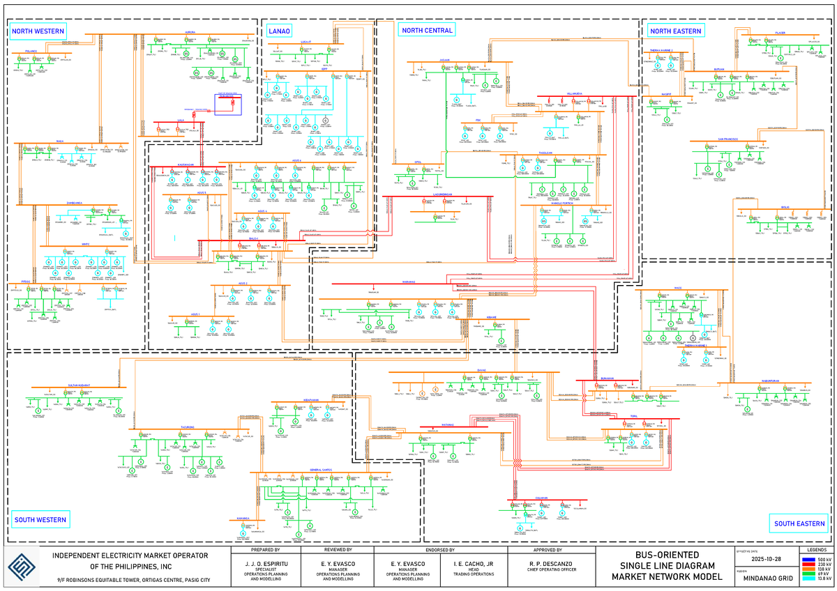 MNM SLD MIN 20251028 - Mindanao Grid Single Line Diagram - Studocu