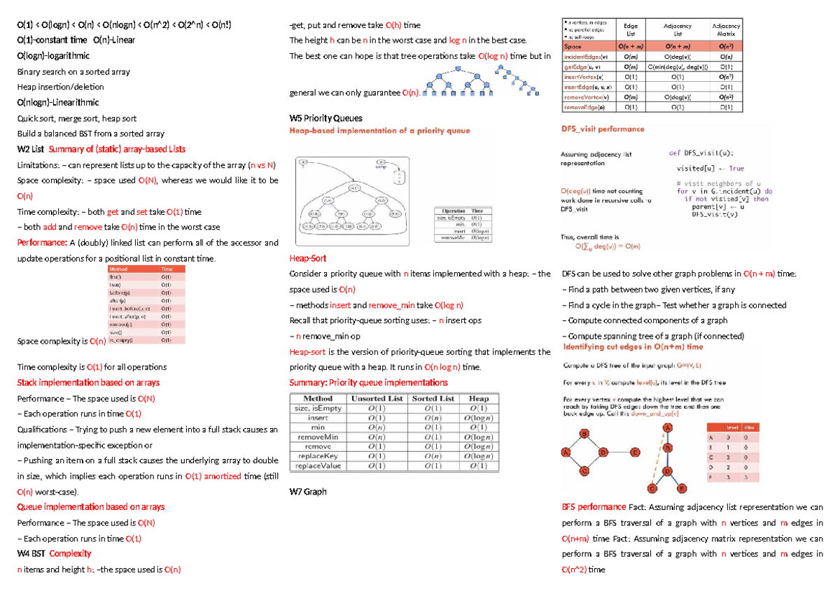 9123 Cheat Sheet: Time Complexities & Data Structures Overview - Studocu