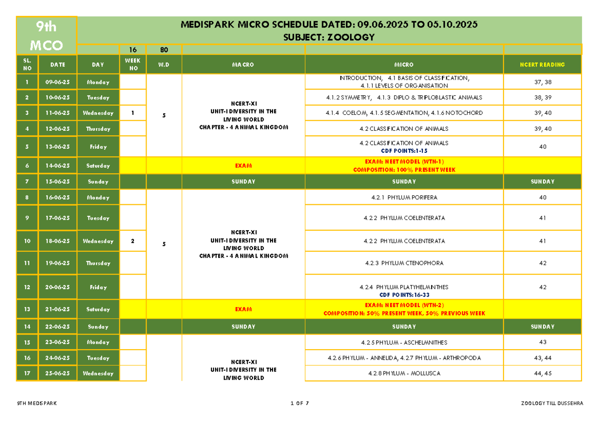 9TH MCO ZOOLOGY MICRO SCHEDULE 2025-26 (09.06.2025 TO 05.10.2025) - Studocu