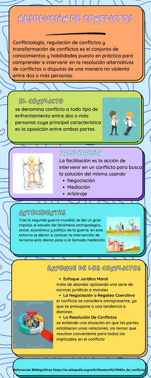 Caso resolución de Conflicto-Actividad experiencial - 1 Actividad ...