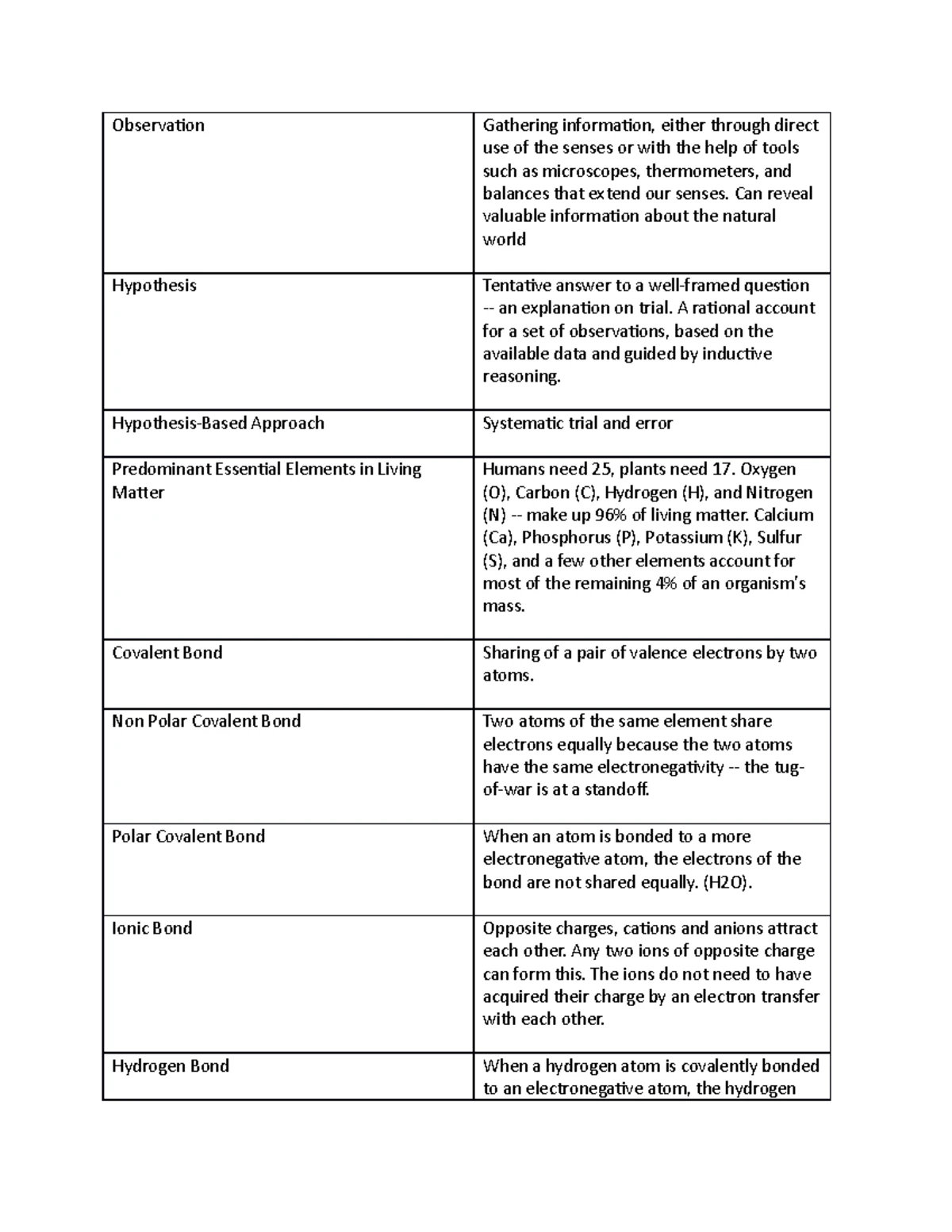 S22 Scientific Investigation Worksheet - Directions: Complete Table 1 ...