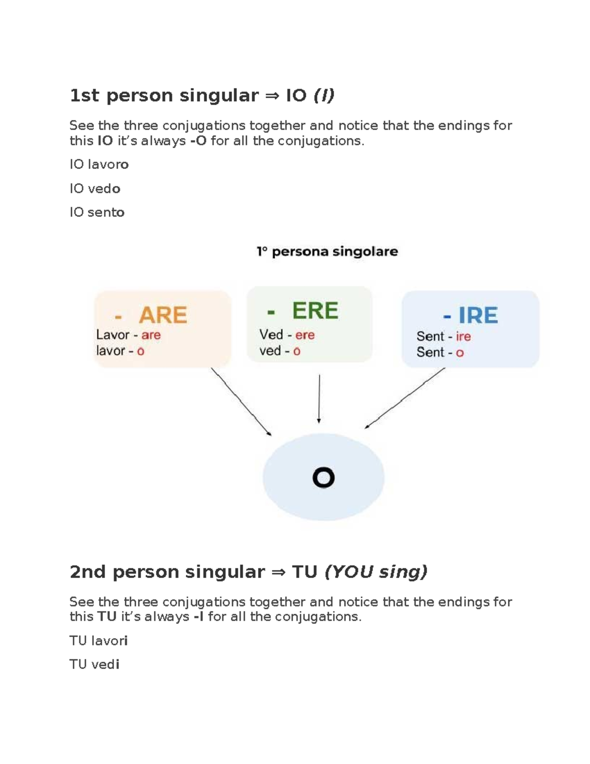Italian Grammar Conjugations for A1 Exam - Studocu