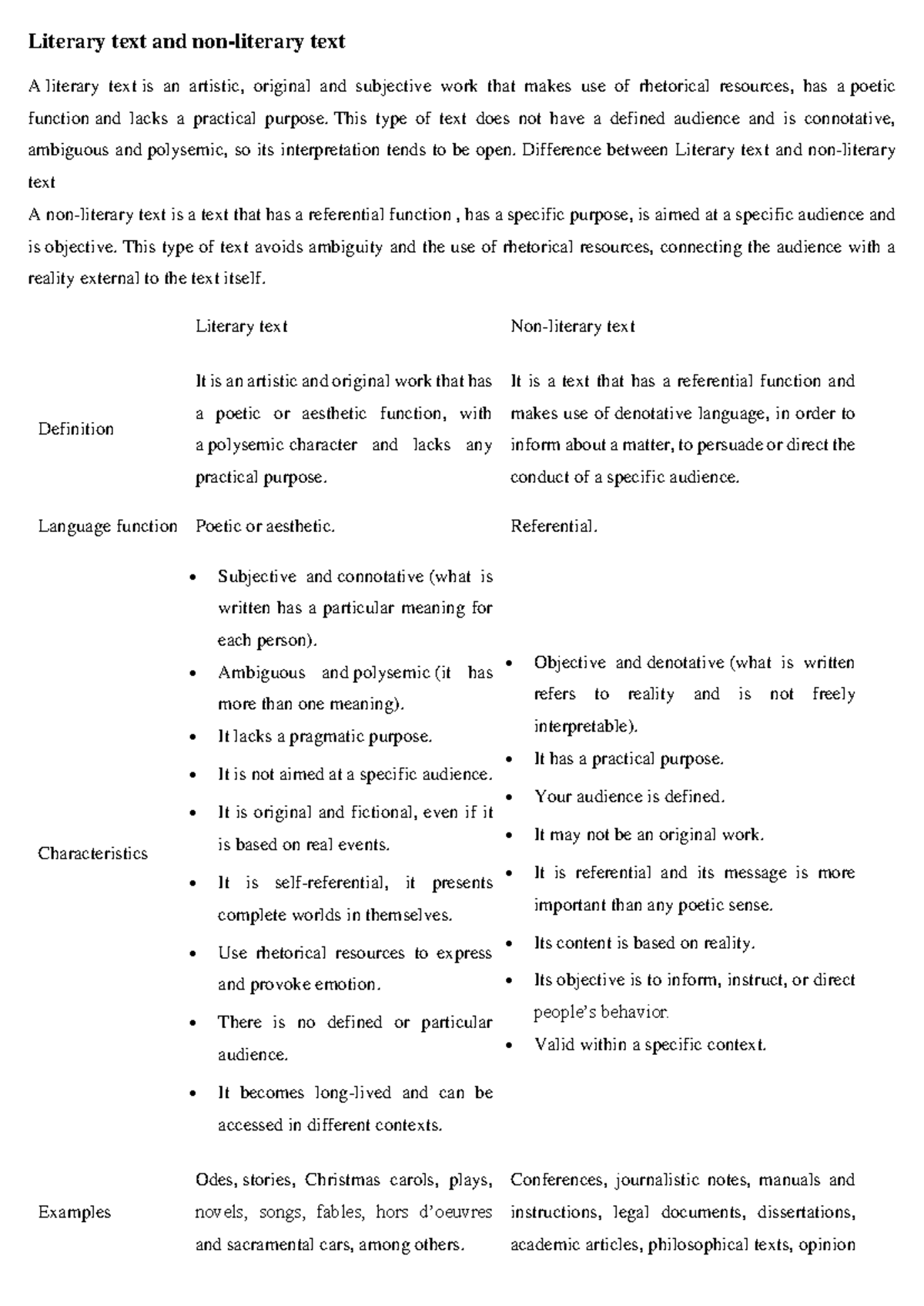 787724702 Literary vs Non-Literary Texts: Key Differences Explained ...