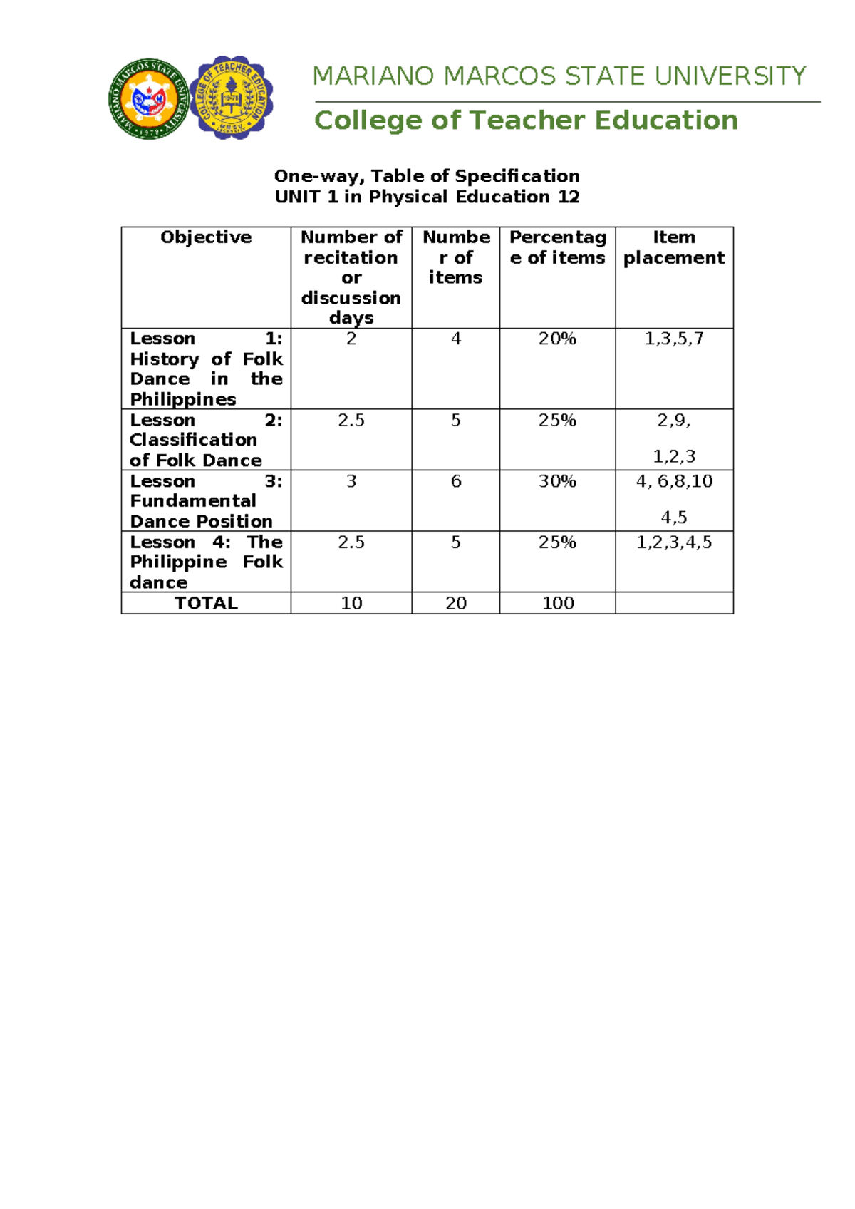 TOS and Questionaires - College of Teacher Education One-way, Table of ...
