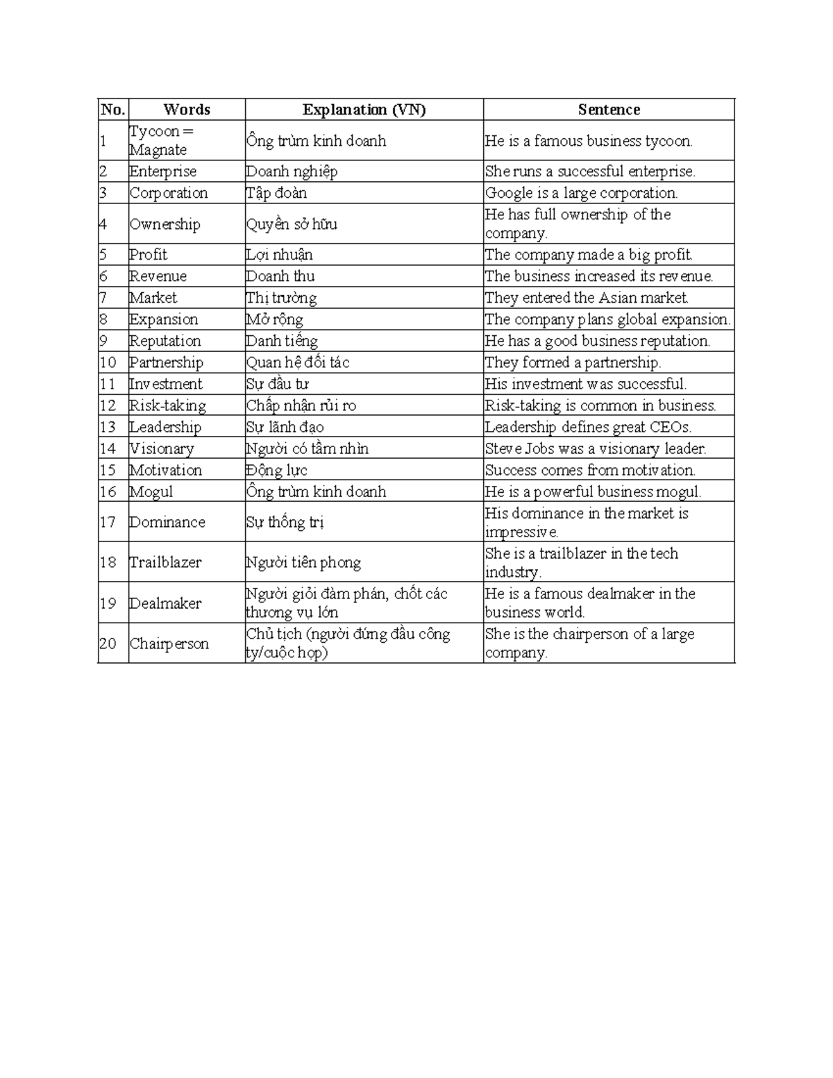 Business Vocabulary List: Key Terms & Definitions - Studocu
