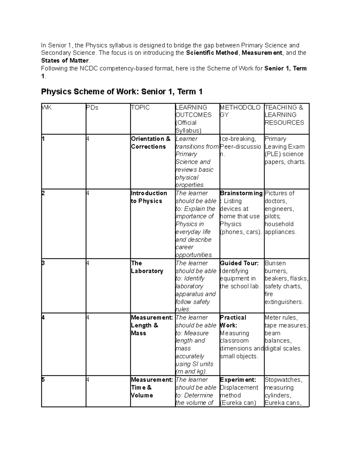 Physics Scheme of Work: Senior 1 Term 1 Overview - Studocu