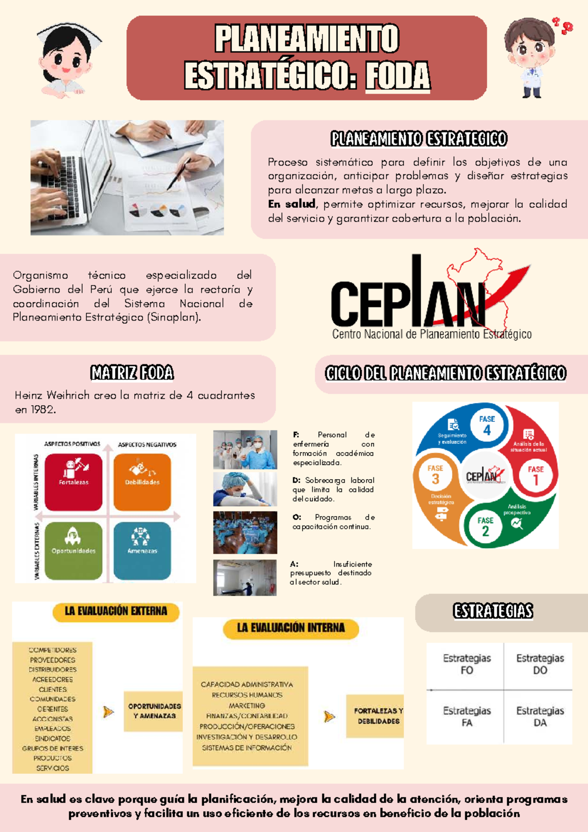 Infografía FODA: Planeamiento Estratégico en Salud - ASDCFVCXZ - Studocu