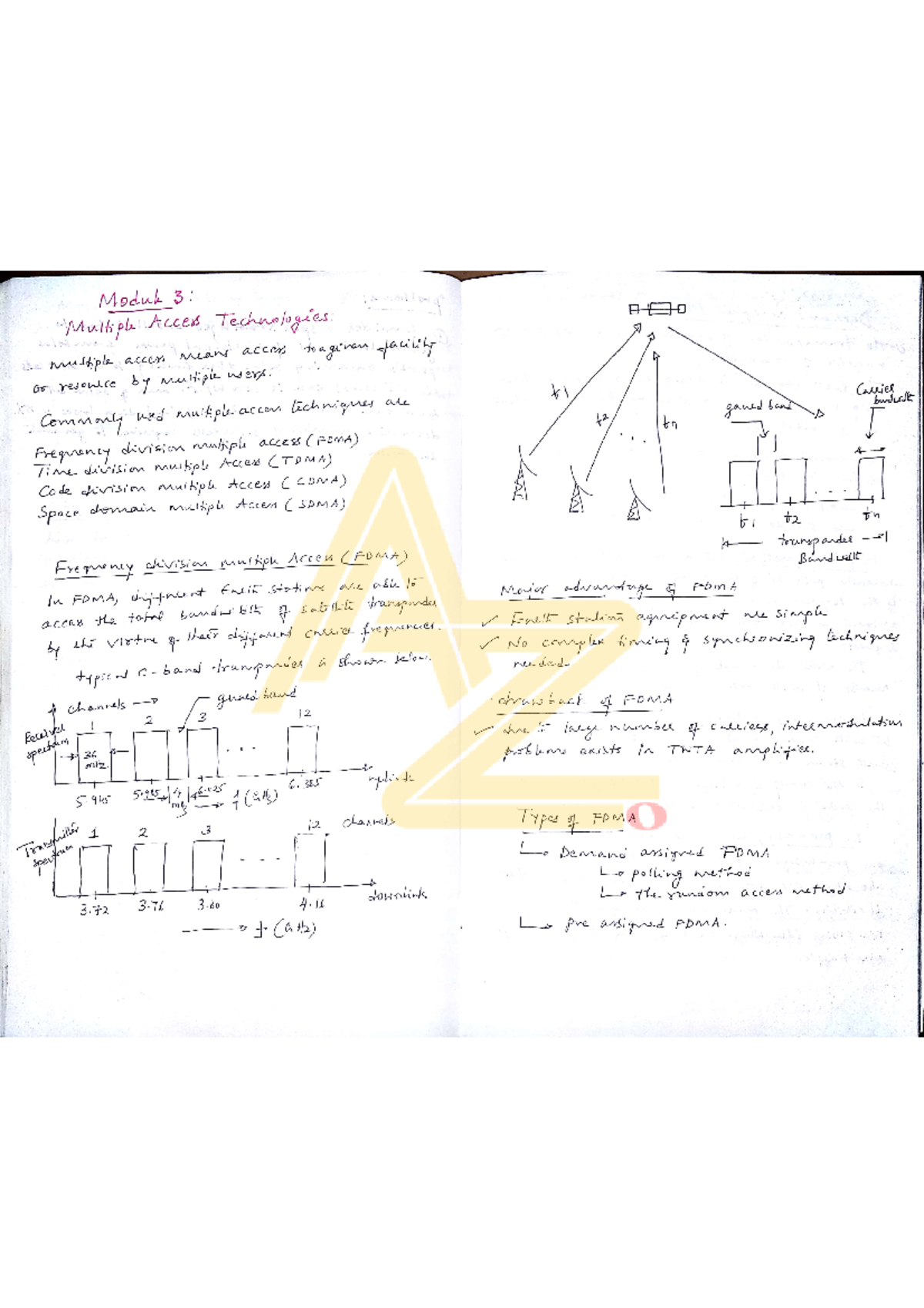 Module 3 Handwritten Notes Summary and Key Concepts - Studocu