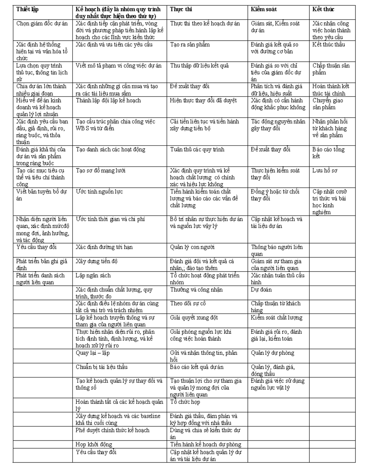 04 Appendix B - RITA Chart: Planning and Control Processes Overview ...