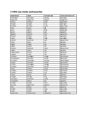 Der und ein-Gruppe: Naamvallen en Oefeningen (1e, 3e, 4e nv) - Studeersnel