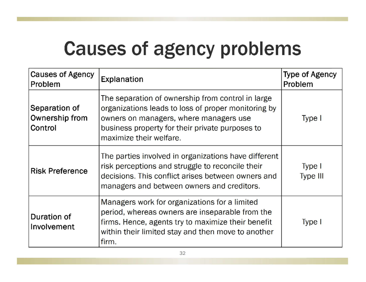 Causes of Agency Problems: Understanding Ownership and Control - Studocu