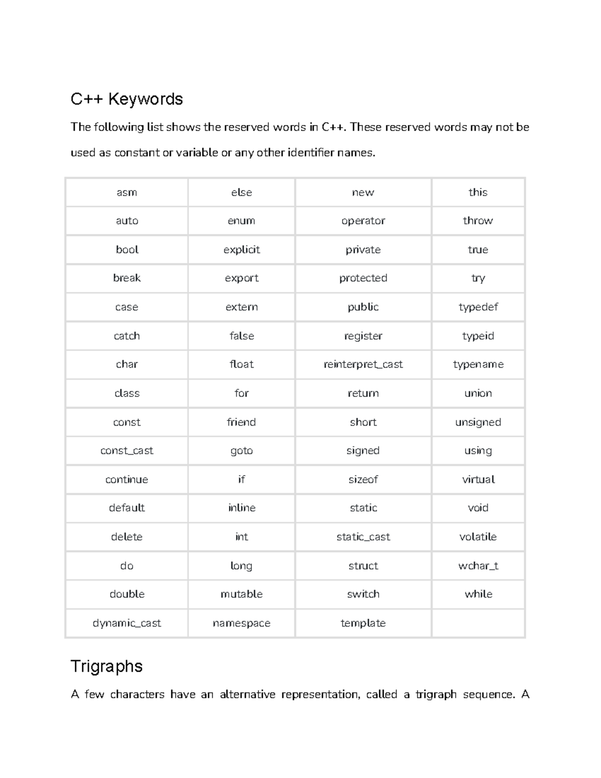 CPlus Plus Keywords - C++ Keywords The following list shows the ...