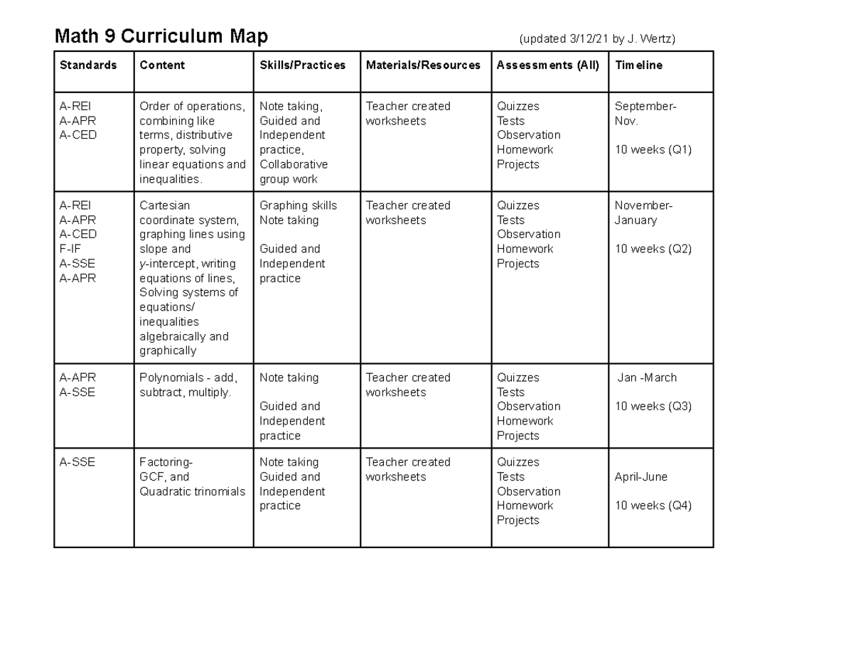 Math 9 Curriculum Map Overview and Updates for 2022 - Studocu