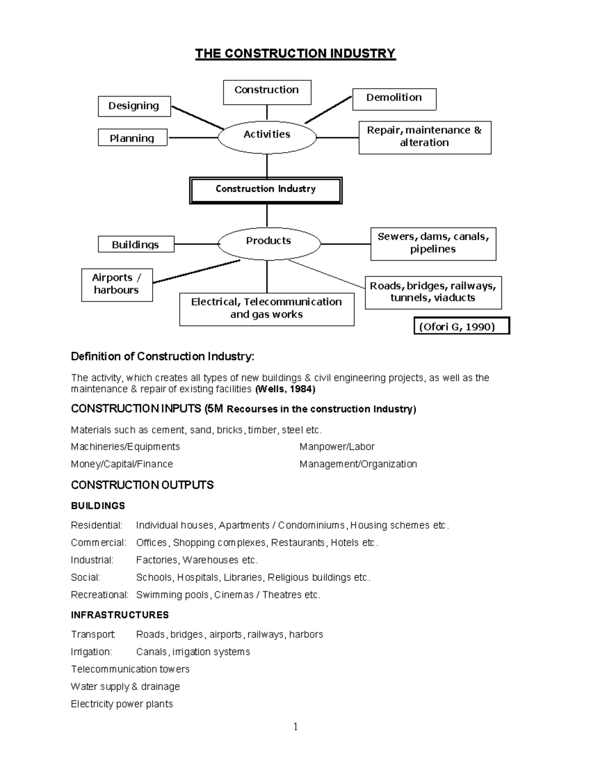 Construction Industry Overview: Key Aspects and Stakeholders (CIV 101 ...