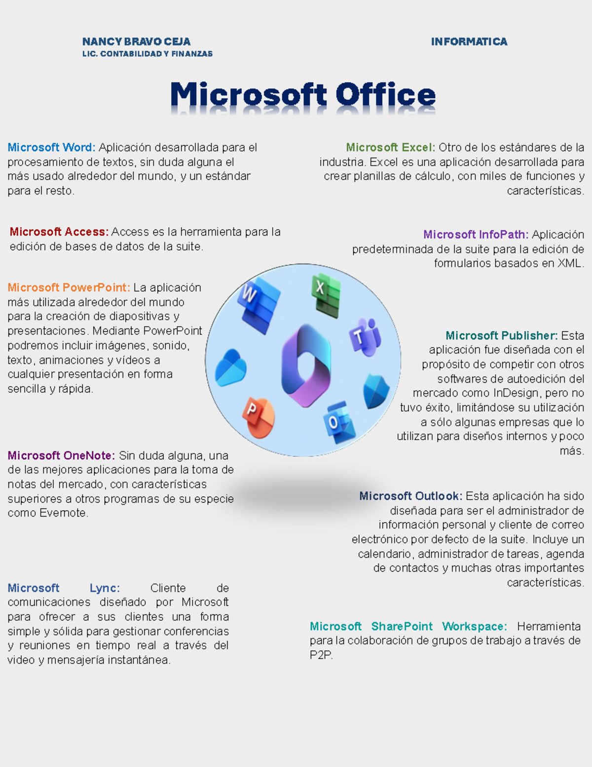 Infografia microsoftoffice - NANCY BRAVO CEJA INFORMATICA LIC ...