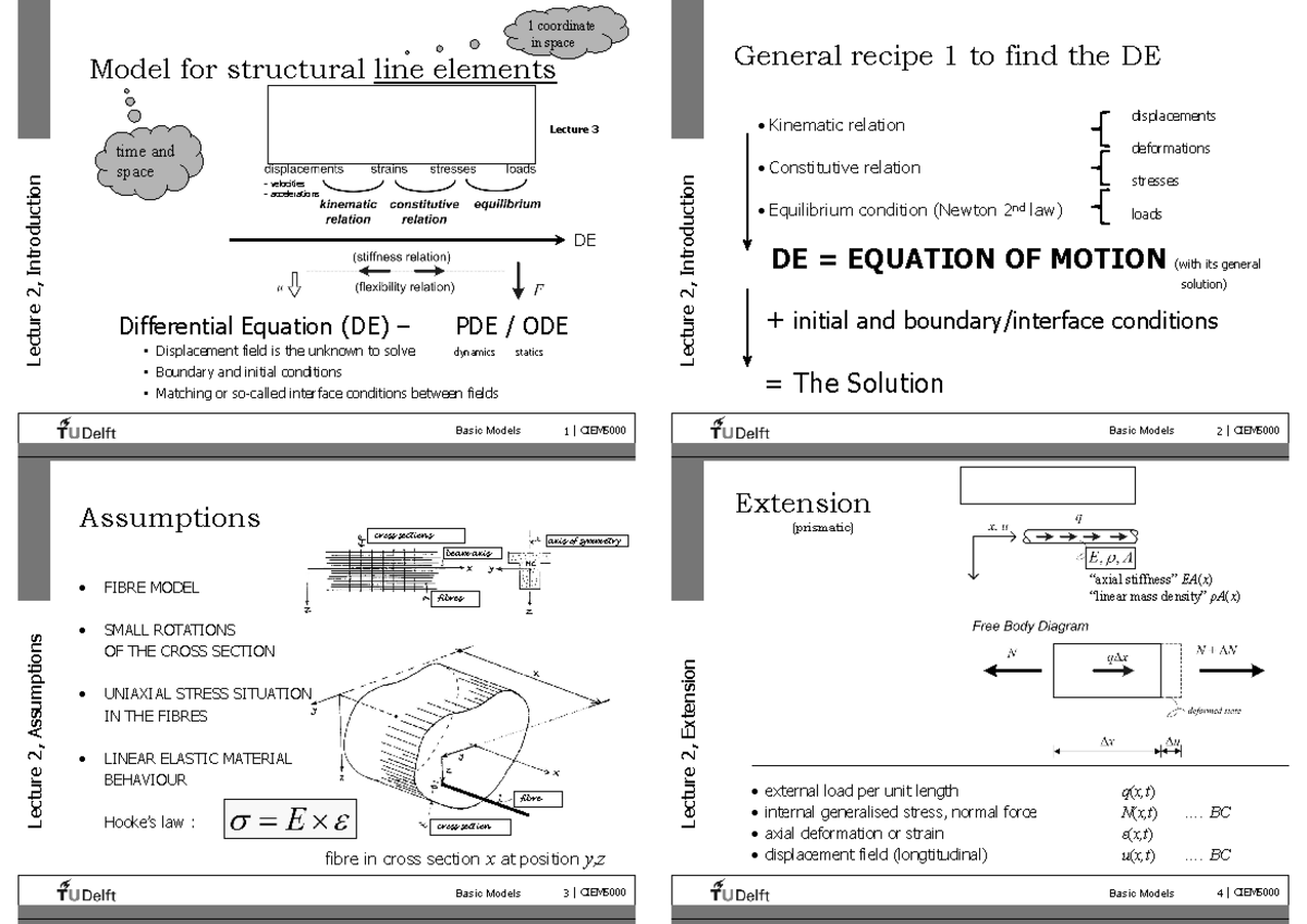 Basic Models Overview - Essential for Open-Book Exam | CIEM - Studeersnel