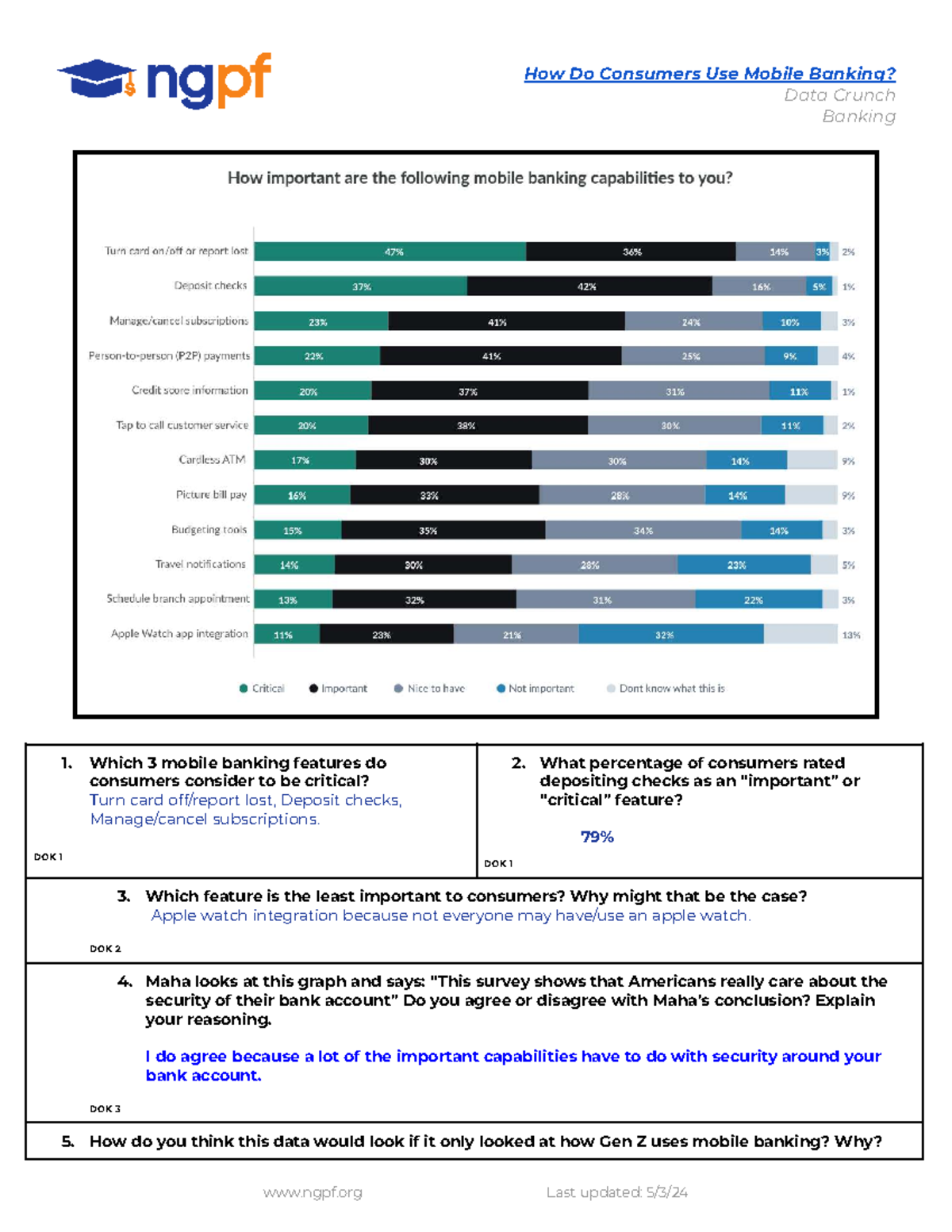 DATA Crunch: Consumer Insights on Mobile Banking Features (DOK) - Studocu