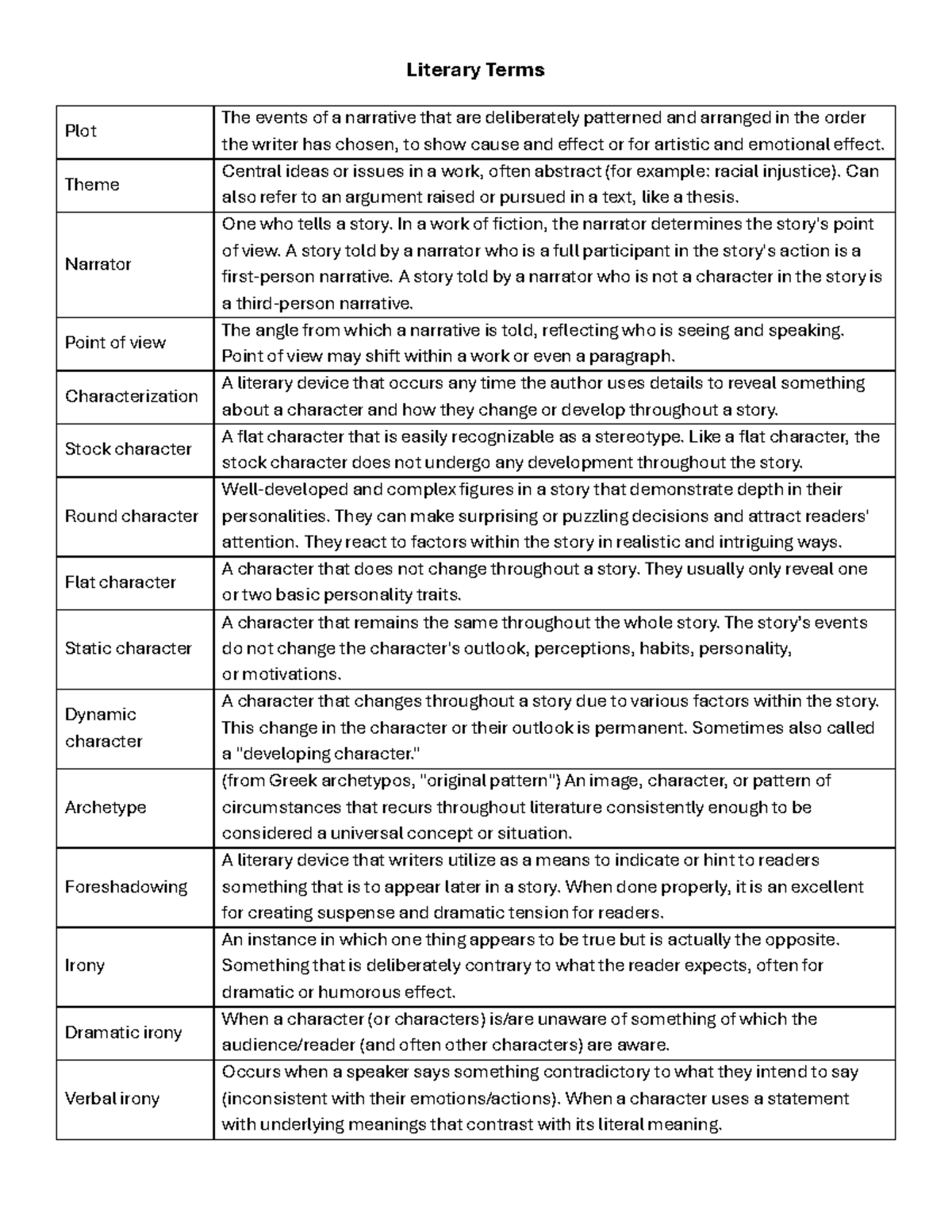 Literary Terms and Devices Overview for Effective Writing (ENG 101 ...