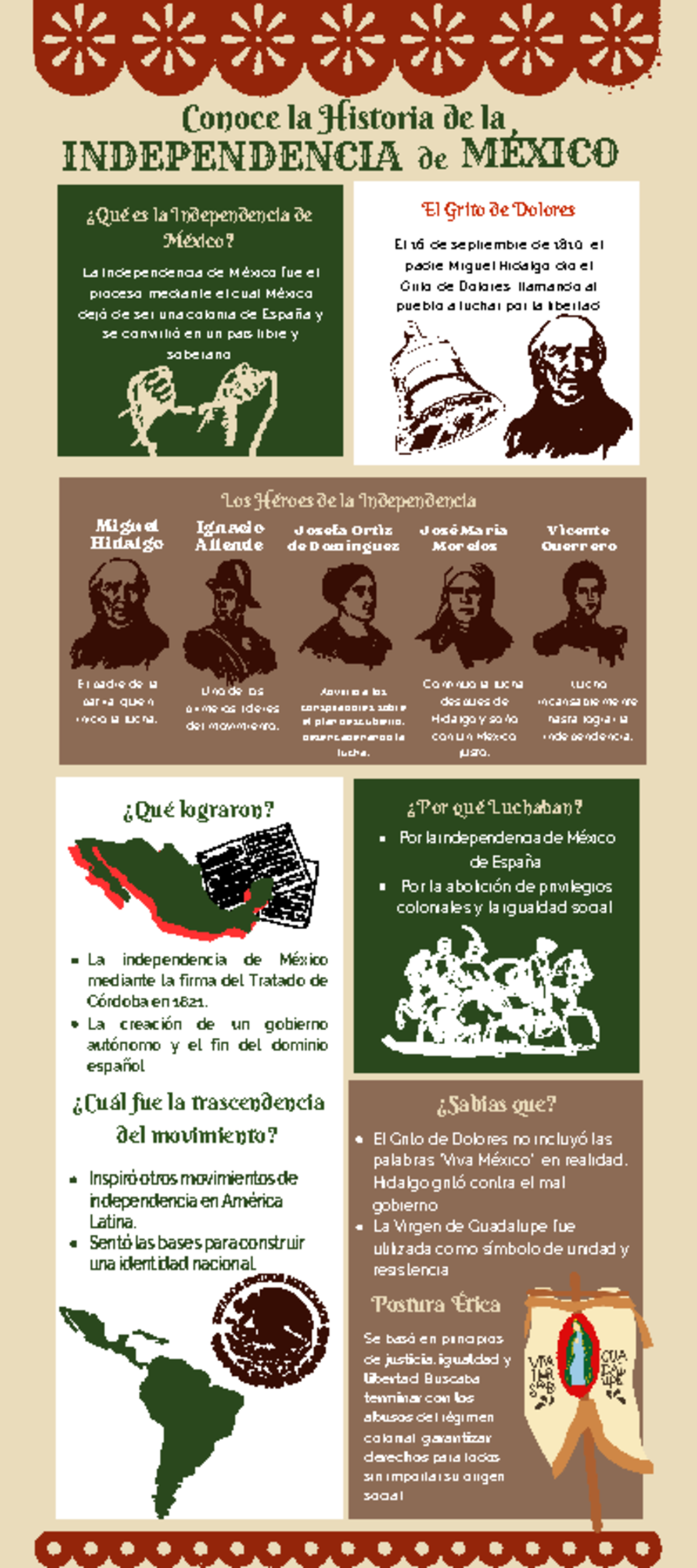 Infografía de la Independencia de México dibujo cafe y verde ...