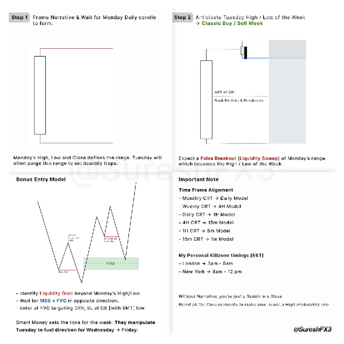 MRM Cheatsheet - Suresh FX 3: Weekly Trading Strategies and Models ...