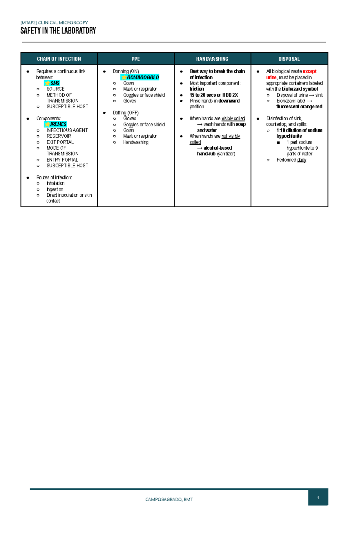 [CM MT LE March ‘25] LAB Safety - [MTAP 2 ] CLINICAL MICROSCOPY SAFETY ...