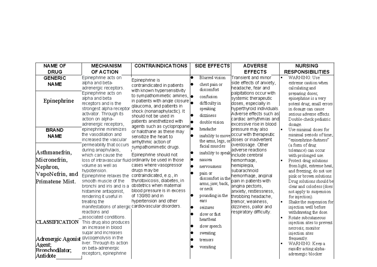 Drug Study (Epinephrine) - NAME OF DRUG MECHANISM OF ACTION ...