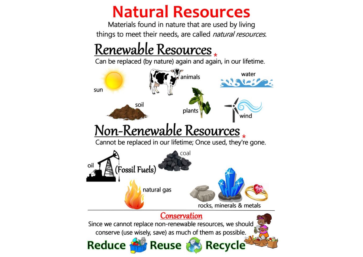 Learning with science - Natural Resources Materials found in nature ...