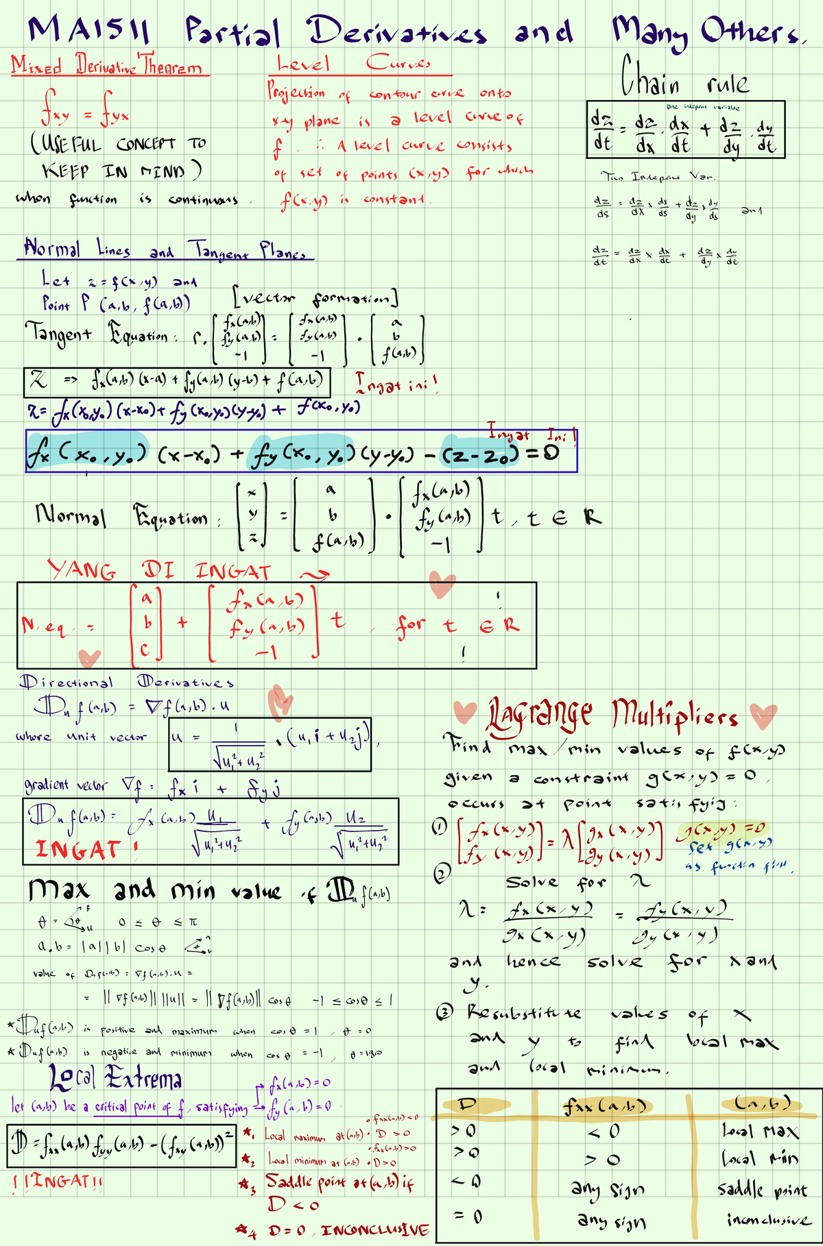 Chap 1 TUT1 - MA1511 Engineering Calculus Tutorial Summary Notes - Studocu