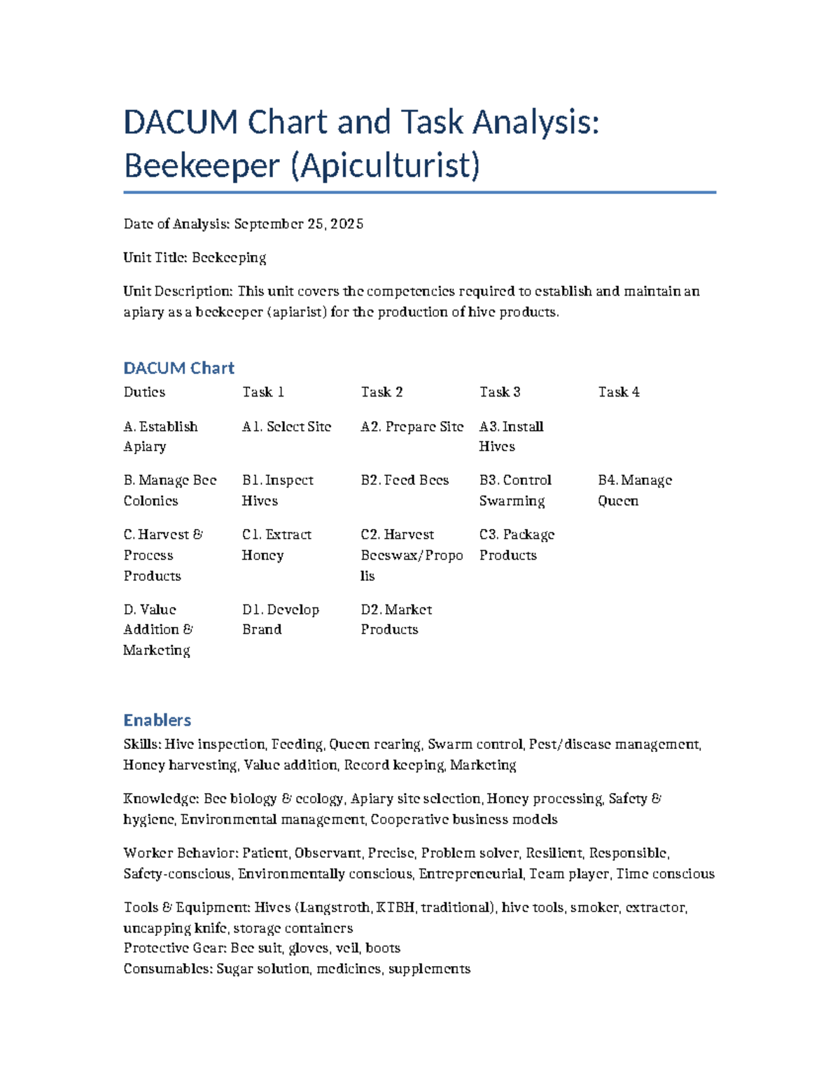 DACUM Chart & Task Analysis: Beekeeper (Apiculturist) - Studocu