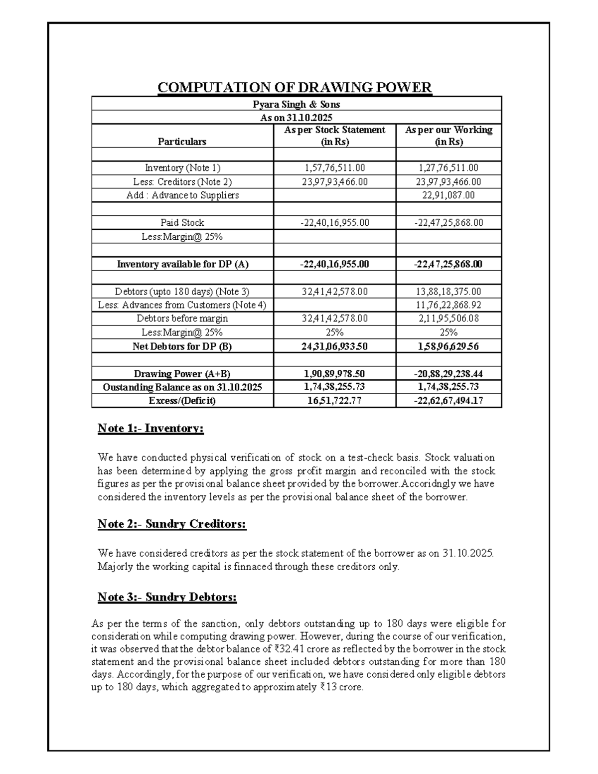 DP Pyara Singh Sons - Drawing Power Calculation Notes - Studocu