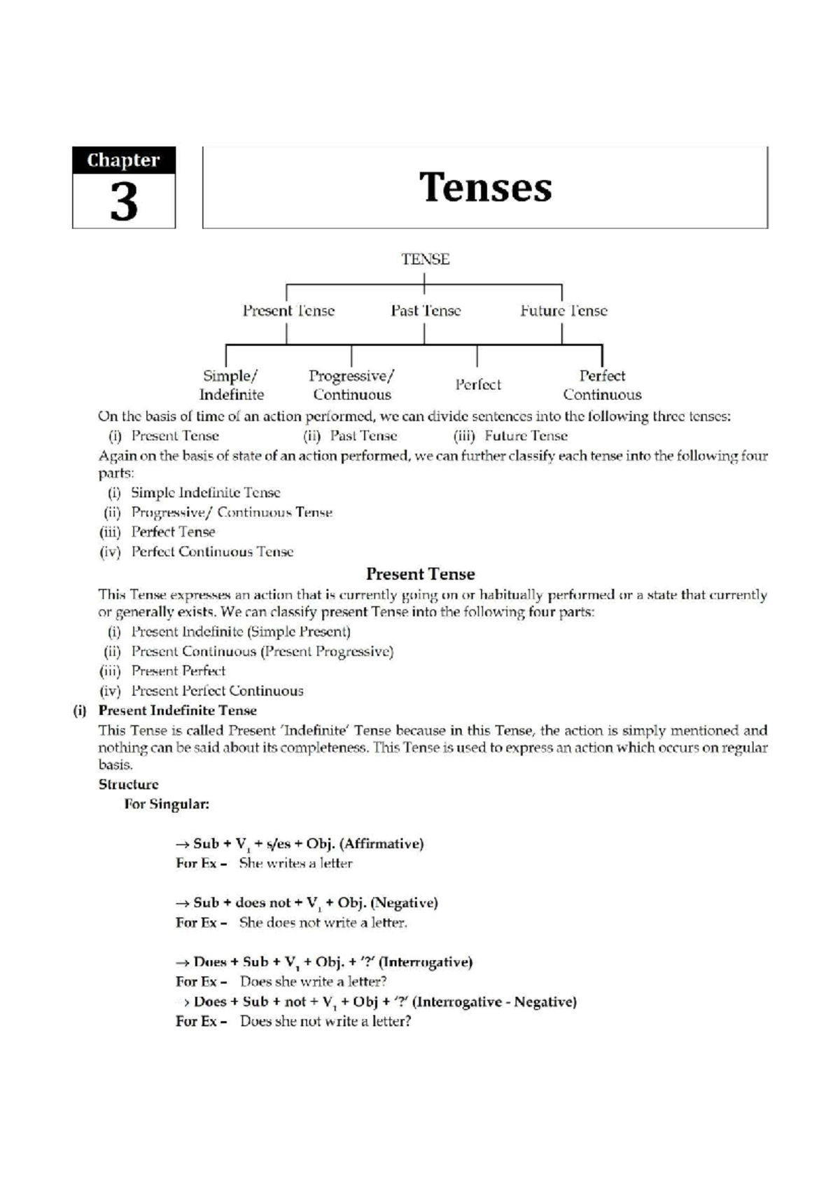CH3 Tenses - Comprehensive Guide for Job Preparation - Studocu