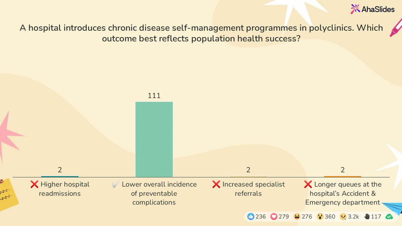 BN2105 Revision Quiz: Chronic Disease Programs & Health Outcomes - Studocu