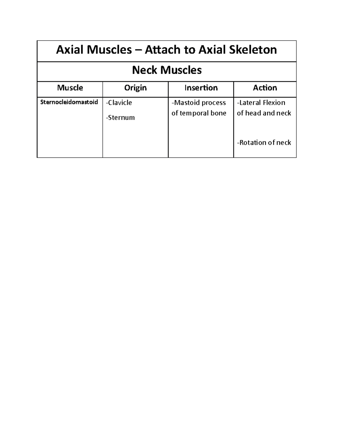 Anatomy Organized Muscle Notes - Axial Muscles – Attach to Axial ...