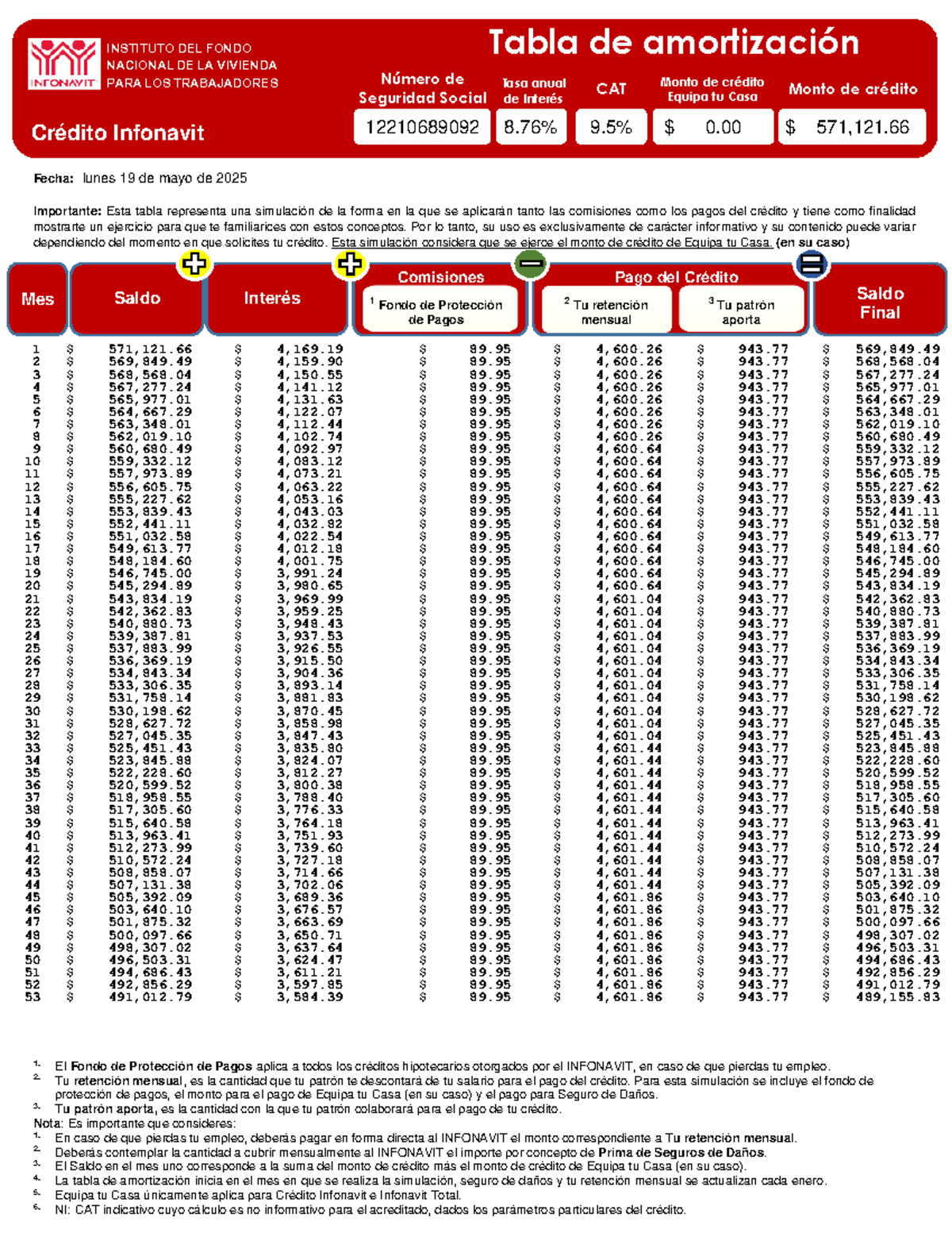 Tabla de Amortización Crédito Infonavit 12210689092 - Studocu