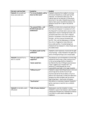 GCSE A Christmas Carol: Key Quotes and Analysis from Staves 1-5 - Studocu