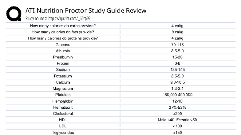 ATI Nutrition Proctor Study Guide: Key Concepts and Dietary Guidelines ...