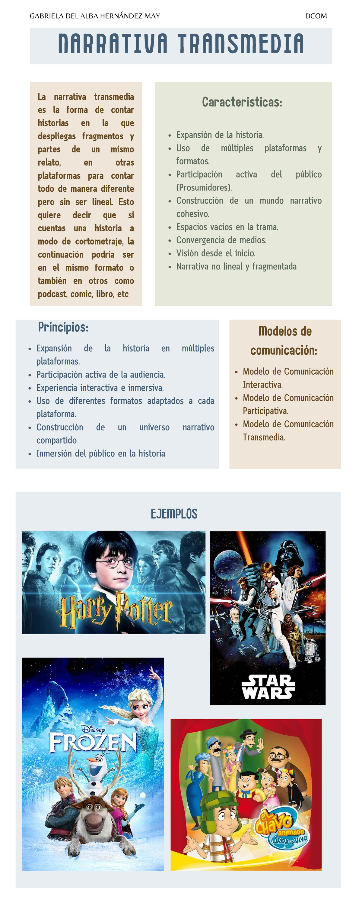 Infografía sobre Narrativa Transmedia - GABRIELA DEL ALBA HERNÁNDEZ ...