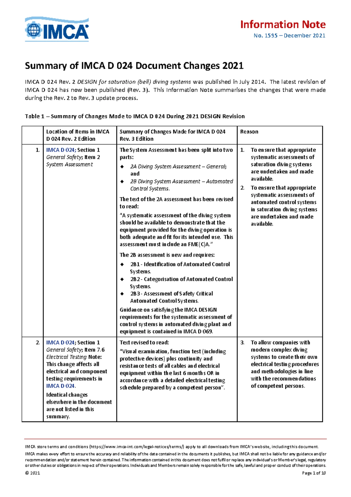 311002 - Engineering Workshop Practices Syllabus for Semester 1 - Studocu