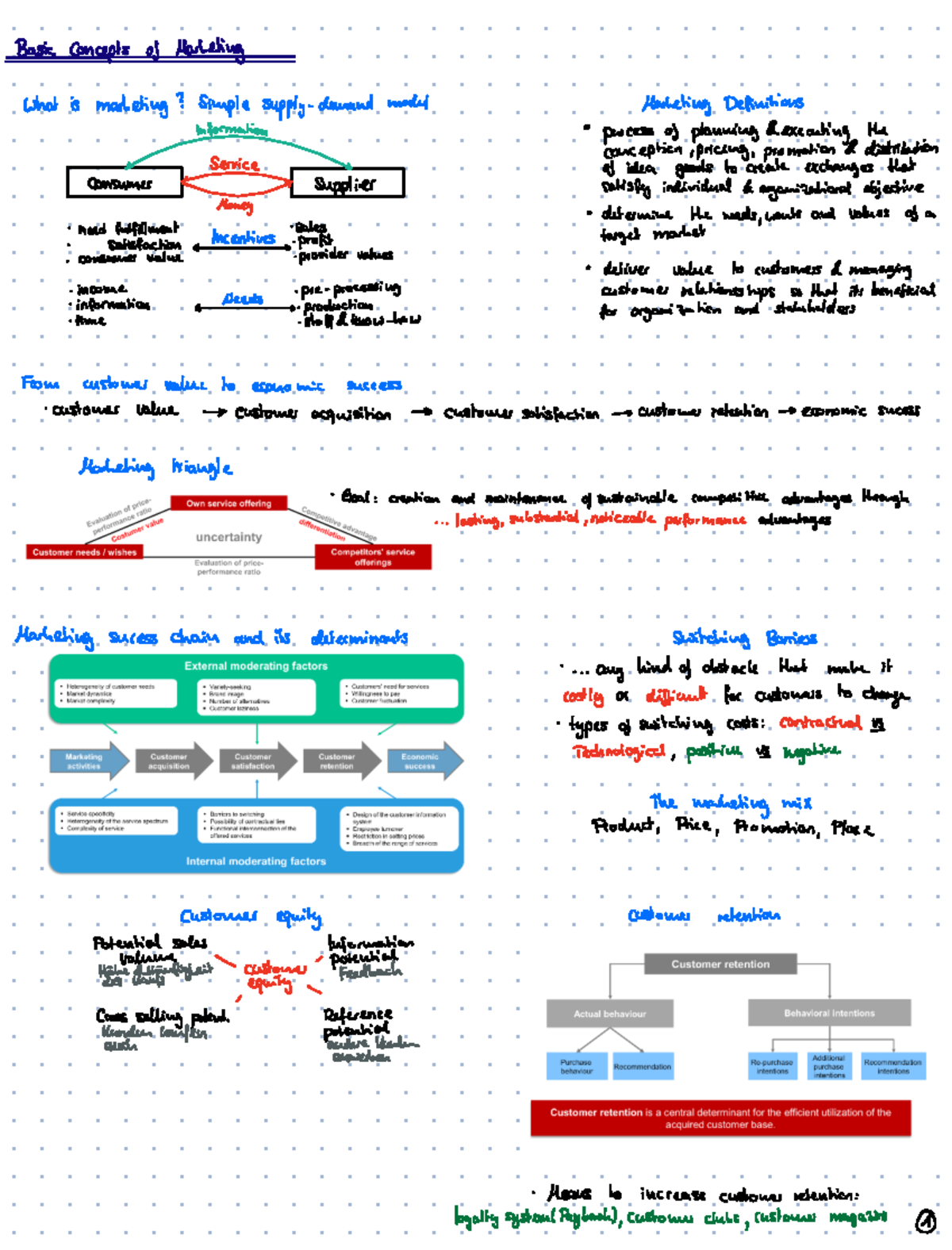 Marketing Concepts Overview: Key Principles and Strategies - Studocu