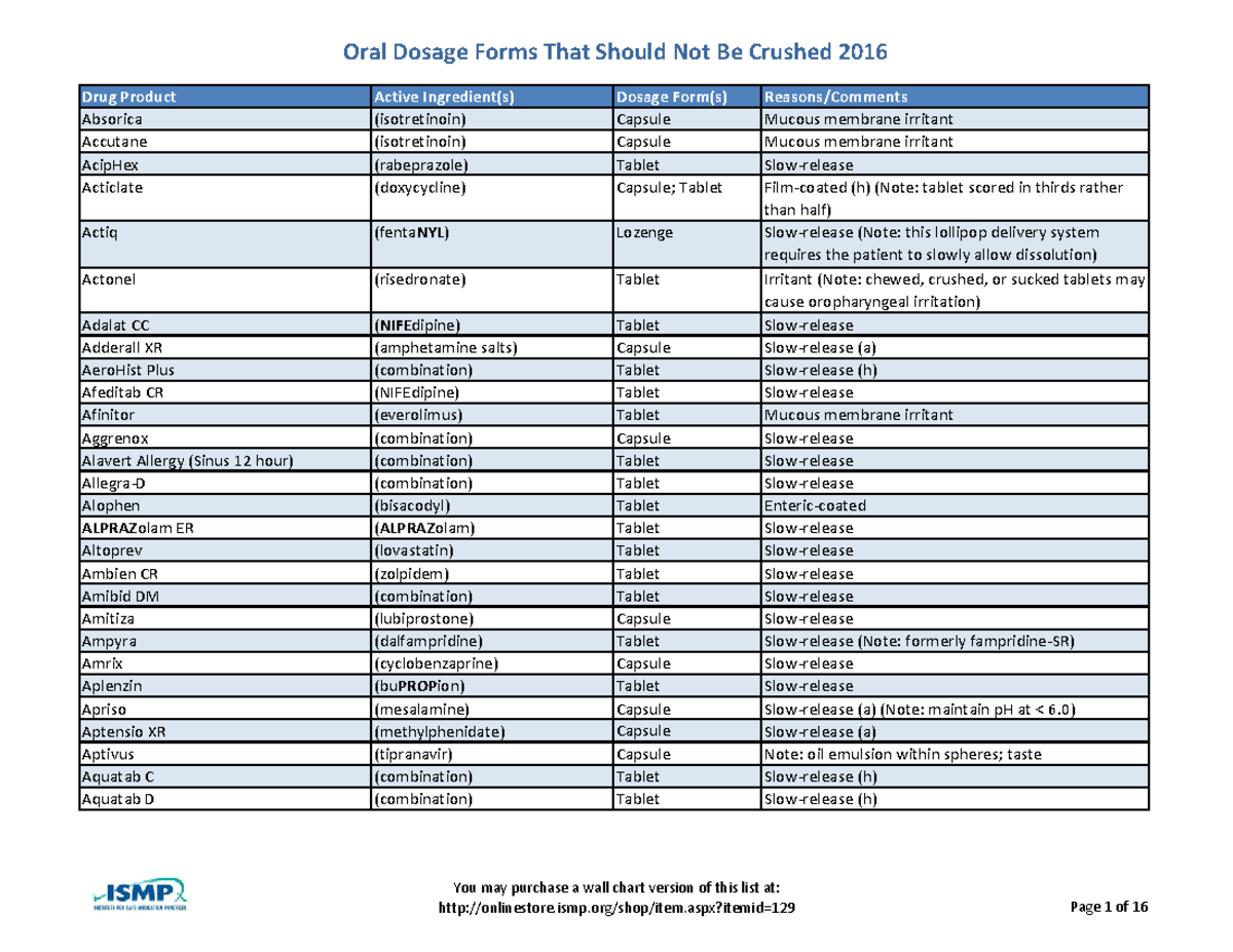 In-Class - ISMP Do Not Crush Drug List for Safe Administration - Studocu