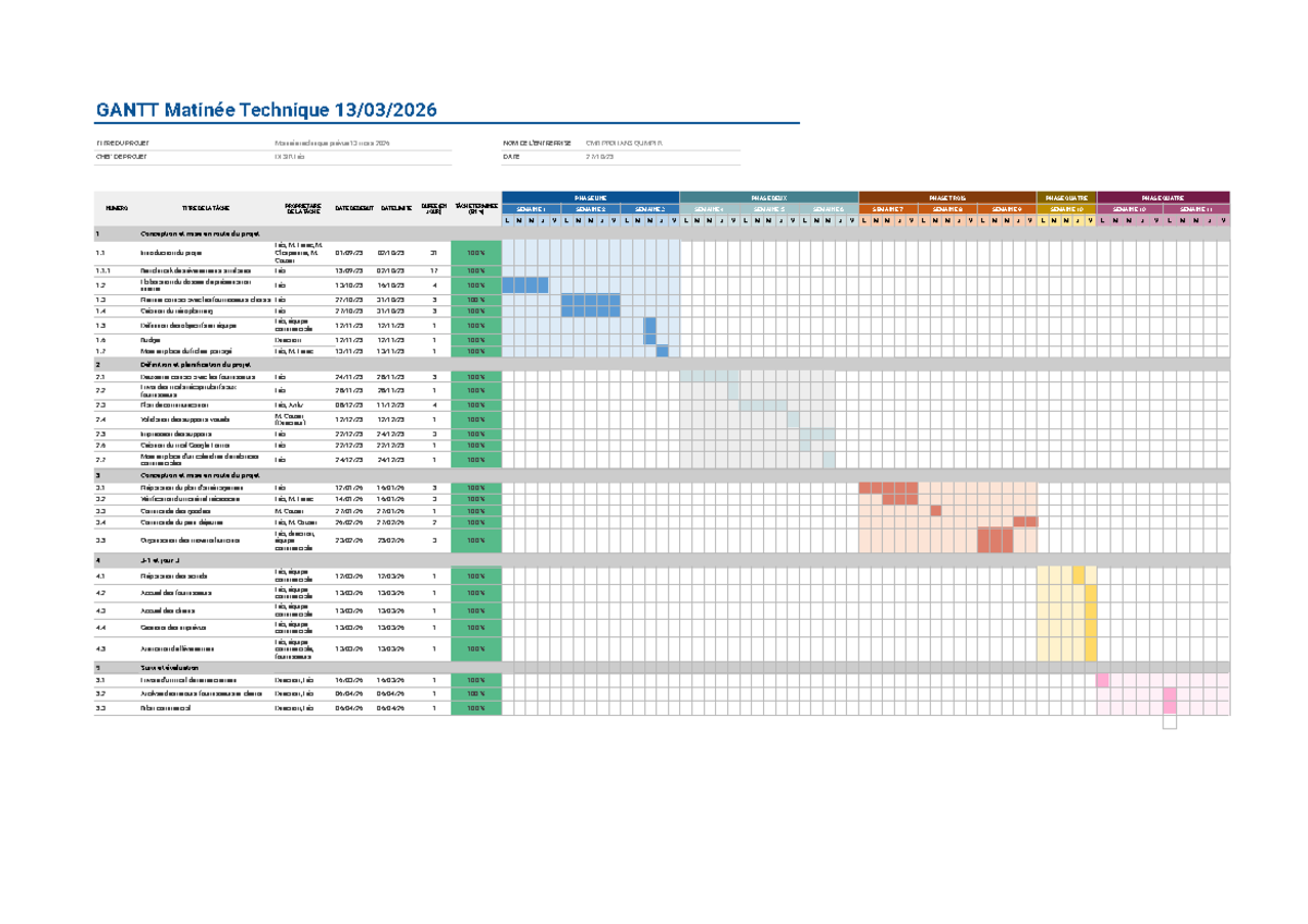 GANTT Matinée Technique - Projet du 13 Mars 2026 - Studocu